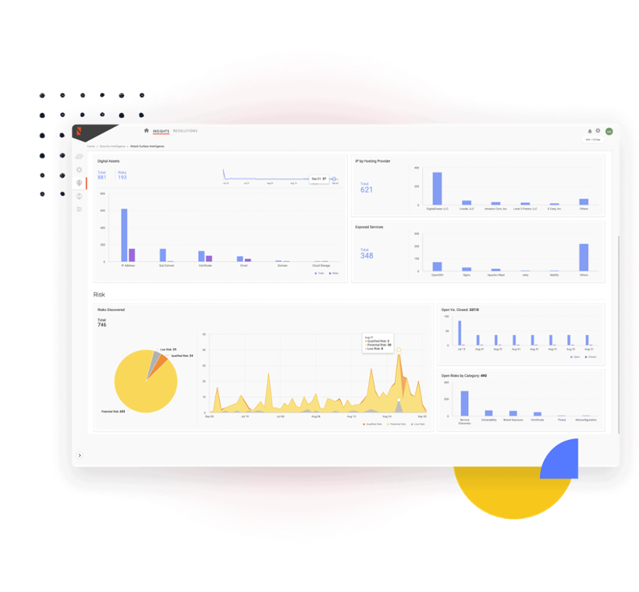 Cloud data analytics platform, Security, Digital Ops, XDR | Netenrich